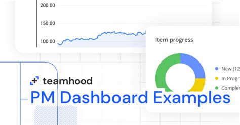 15 Top Project Management Dashboard Examples And Tips