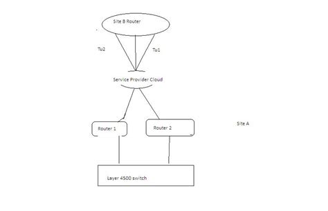 Ospf Equal Costs Cisco Community