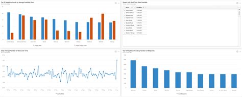 Generare Real Time Dashboard Con Copilot Microsoft Fabric Microsoft Learn