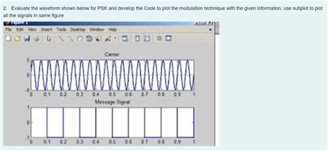 Solved 2 Evaluate The Waveform Shown Below For Mat
