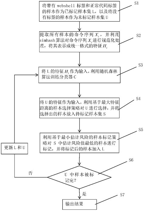 Webshell Detection Method Terminal Equipment And Storage Medium
