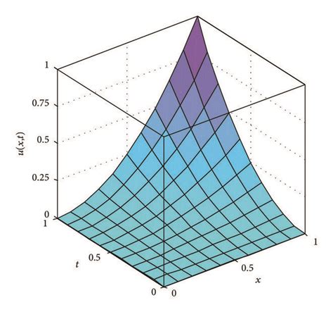 Numerical Solution With M For Example Download Scientific Diagram