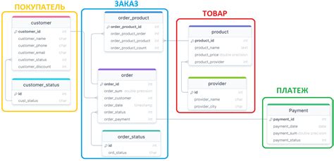 ТОП 7 вопросов проектирования веб Api для аналитика