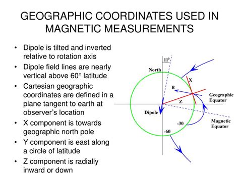 Ppt Calculation Of The Dst Index Powerpoint Presentation Free Download Id3470526