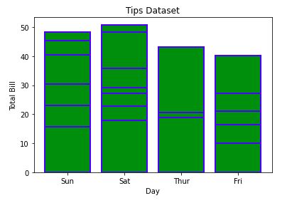 使用 Matplotlib 进行数据可视化 码农参考