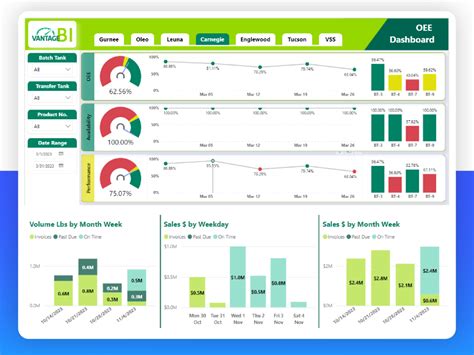 Optimize Management With Technology Solutions Optimize Management With Technology Solutions