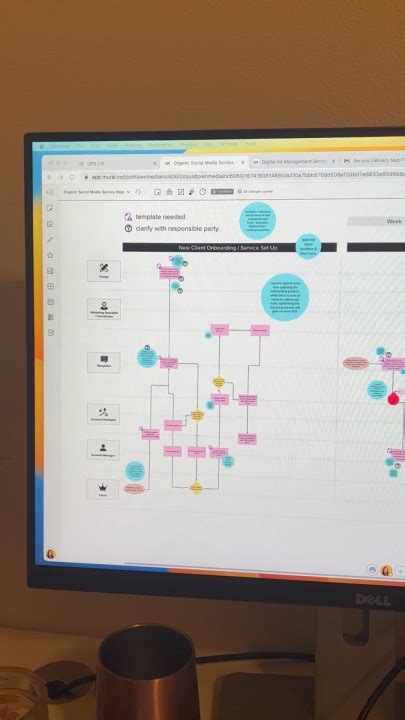 Jordan Jackson On Linkedin Servicedesign Flowcharts