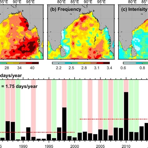 Spatial Distribution Of Annual Marine Heatwave Mhw A Days B Download Scientific Diagram