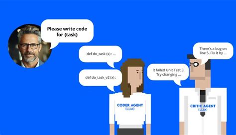 Ai For Developers A4d On Linkedin Ai Agents Workflow Design Patterns