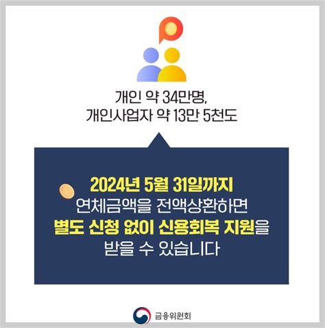 신용회복 대상자 확인 연체이력 삭제 빚 다 갚은 서민과 소상공인 즉시 신용회복 시행