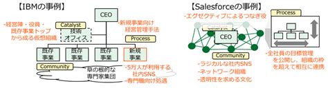 Ibmのeboシステムについて Genspark