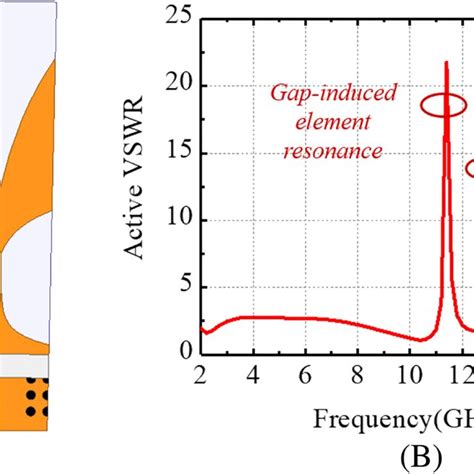 Design For The Unit Cell Of The Conformal Array Download Scientific Diagram