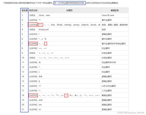 Ctfshow每周大挑战之rce极限挑战ctfshow Rce Csdn博客 Ctfshow每周大挑战之rce极限挑战ctfshow Rce Csdn博客