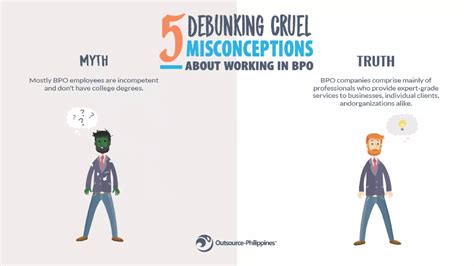 Debunking 5 Cruel Misconceptions About Working In Bpo Ppt