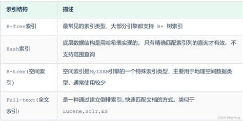 mysql数据库索引的概述、结构及分类说明 javamasql索引的结沟 csdn博客
