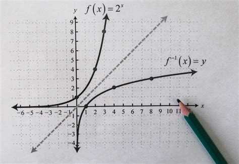 Qual E A Representação Algébrica Dessa Função F X 3x 1 F X 3x F X X 3
