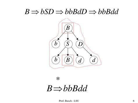 Ppt Pumping Lemma For Context Free Languages Powerpoint Presentation