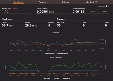 Ethereum Mining Setup The League Of Extraordinarily Okay Gamers