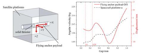 Platform Payload Dynamics Model Download Scientific Diagram