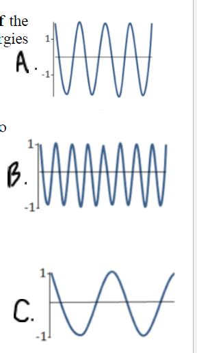 Solved Consider The Four Waves Shown The Different Possible Chegg Com