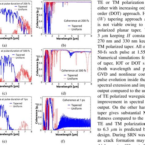 Sc Generation Left Column At The Output Of Tm Excited Dot Design Both