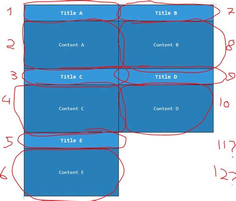 Javascript Print Html Table Column By Column Instead Of Row By Row