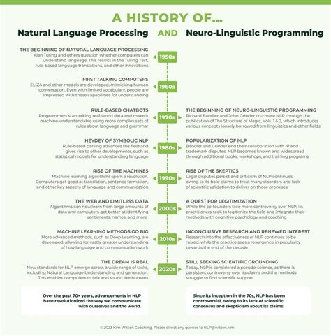 Nlp Data Application Lab