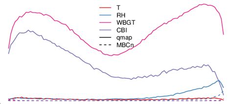 Fraction Of Pixels For Which The Full Model Range Is At Least Twice The Download Scientific
