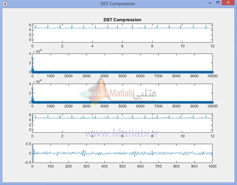 Genetic algorithm based method for mitigating label noise issue in ECG signal classification متلبی