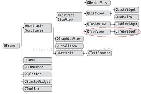 Qt5学习笔记（4）——树形控件qtreewidget（续） 杰瑞博客