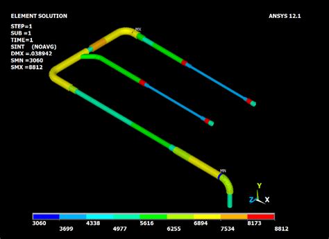 Finite Element Modeling Capabilities Applus