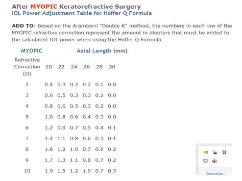 Iol Power Calculation Formulae Pptx