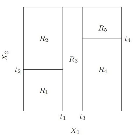 Decision Tree Model In Machine Learning Practical Tutorial With Python Just Into Data