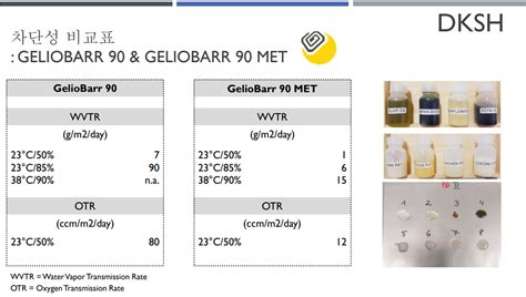 패키징 에세이 복합필름연포장재 플라스틱을 종이소재로 대체 패키징 스토리