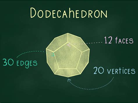 Dodecahedron Cuemath