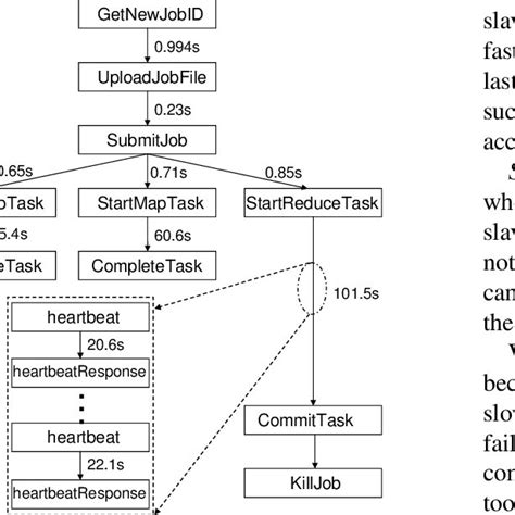 Running Time Of Hadoop Steps Download Scientific Diagram