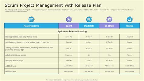 Scrum Project Management With Release Plan Ppt Template