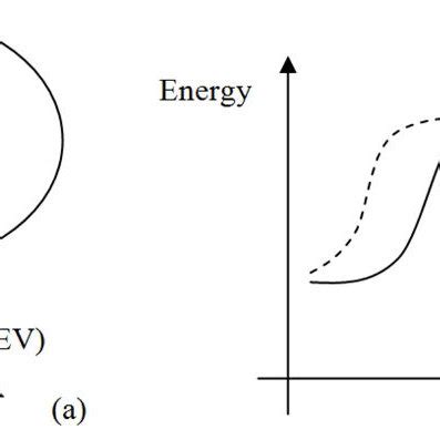 EM Determination In DET Based IMPT Considering Setup Uncertainties