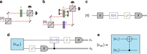 optical phase measurement concept a basic interferometric setup for