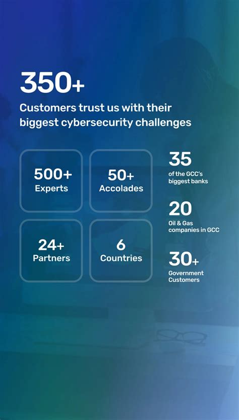 Cybersecurity Solutions And Services In Middle East Paramount