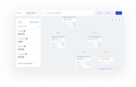 Personalization Engines What They Are And The 7 Best Options