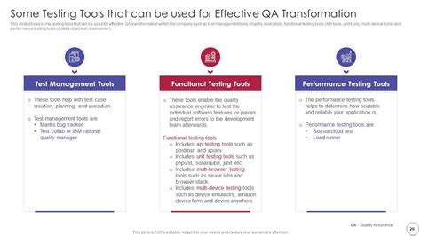 Implementing Quality Assurance Qa Transformation Tools Powerpoint Presentation Slides
