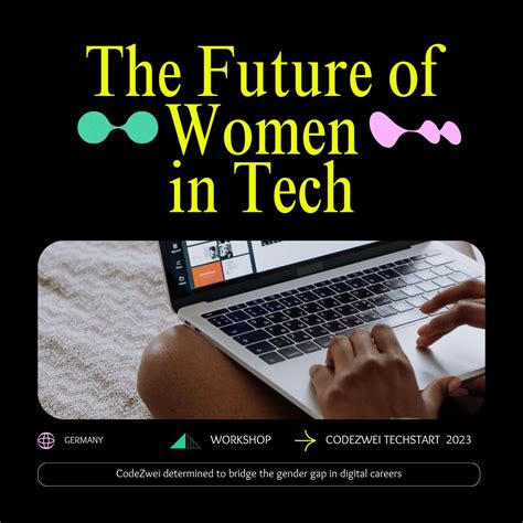 Codezwei On Linkedin Codezwei