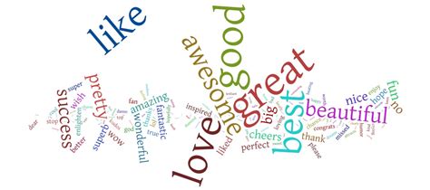 Sentiment Analysis 2 Using Matplotlib Nltk And Pandas By Princedede