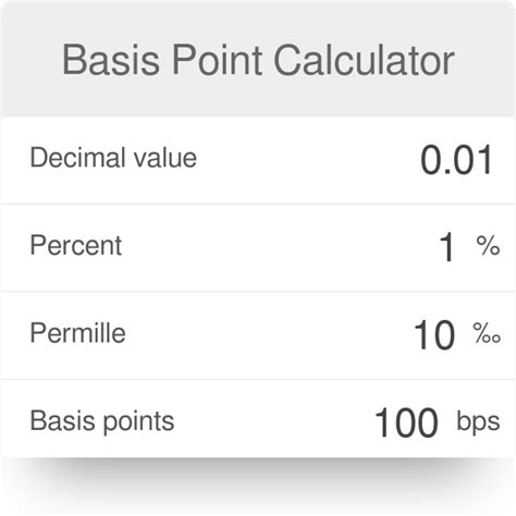 What Is Meaning Of Basis Points At Timothy Jeffords Blog
