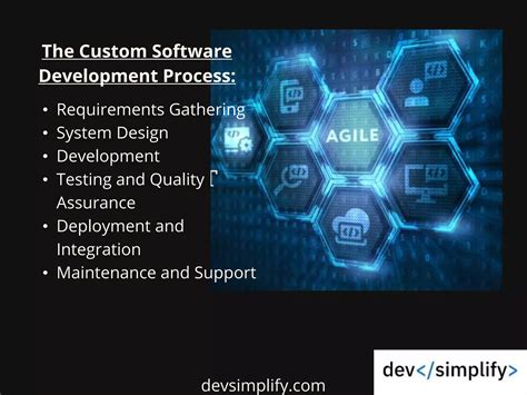 Custom Software Development Ppt