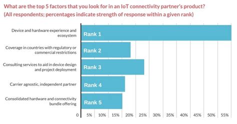 Five Enterprise Cellular Iot Themes Iot For All Five Enterprise Cellular Iot Themes Iot For All
