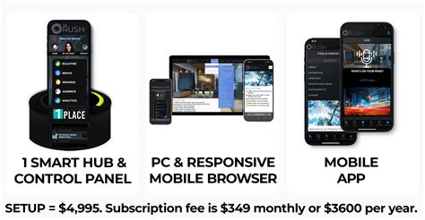 Core Package And Pricing