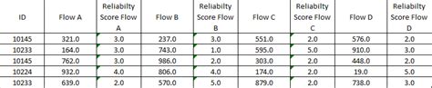 Python Group Rows In A Dataframe Stack Overflow
