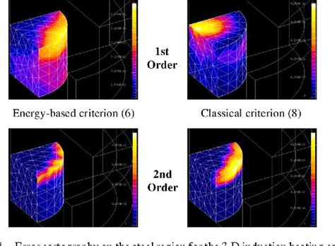 Science Of Electromagnetism Semantic Scholar